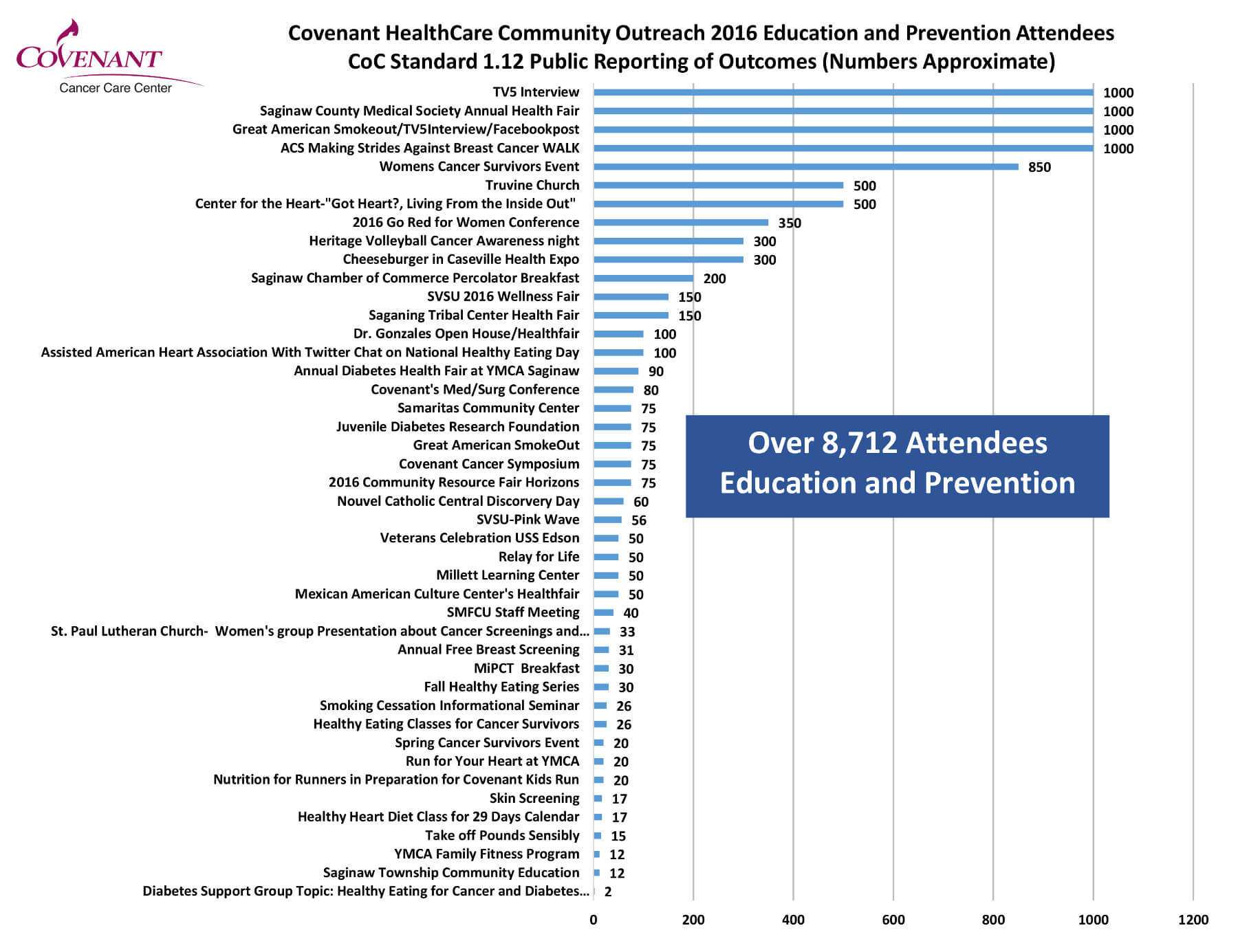 Community Programs | Covenant HealthCare